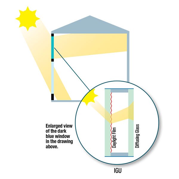 Daylight Redirection Film - The Royal Academy of Art | news